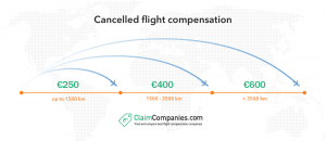 Cancelled Flight Compensation - ClaimCompanies.com
